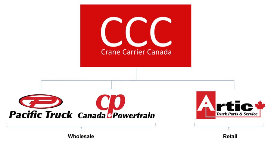 Crane Carrier (Canada) Limited